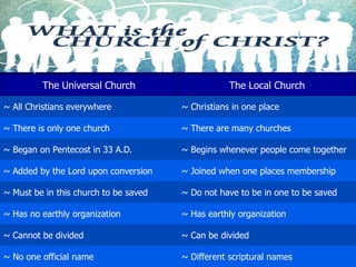 WhatIsTheChurch. save by grace through faith | PPT