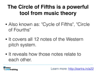 What is the Circle of Fifths? | PDF