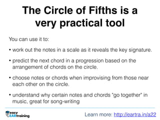 What is the Circle of Fifths? | PDF