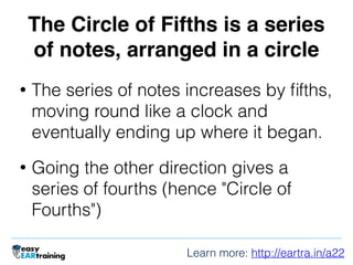 What is the Circle of Fifths? | PDF