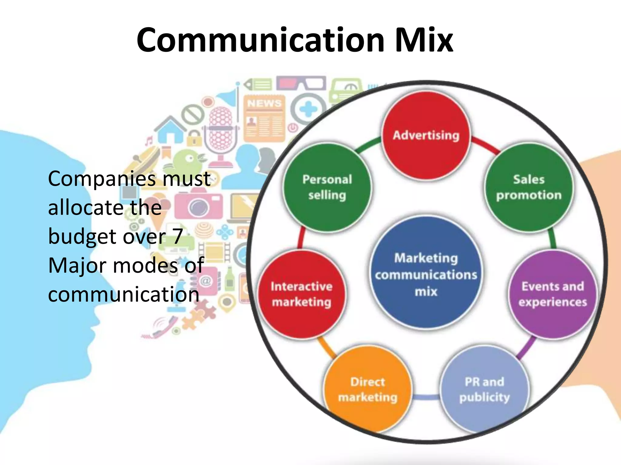 What is the communication mix, and how should it be set? | PPTX