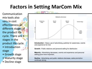 What is the communication mix, and how should it be set? | PPTX
