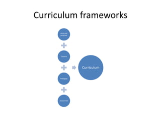 What is the curriculum and how is it designed | PPT