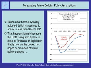 What is the cyclical deficit and why should we care | PPTX