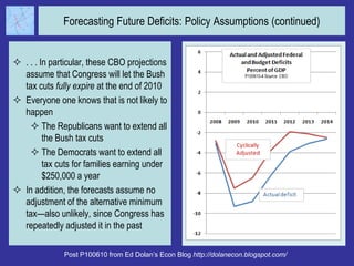 What is the cyclical deficit and why should we care | PPTX