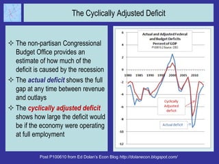 What is the cyclical deficit and why should we care | PPTX
