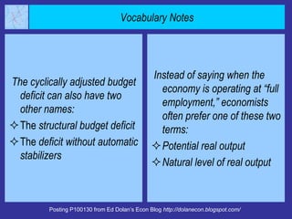 What is the cyclical deficit and why should we care | PPTX