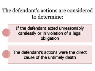 What is the Definition of Wrongful Death? | PDF