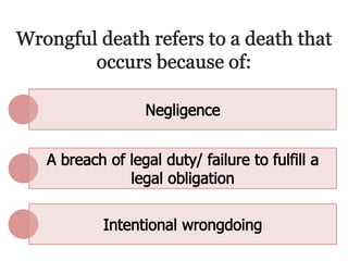 What is the Definition of Wrongful Death? | PDF