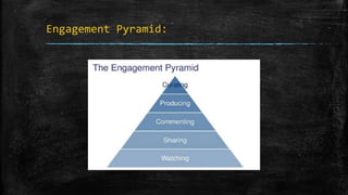 e Learning Content curation | PPT