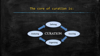 e Learning Content curation | PPT