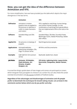 What is the difference between animation amp vfx | PDF