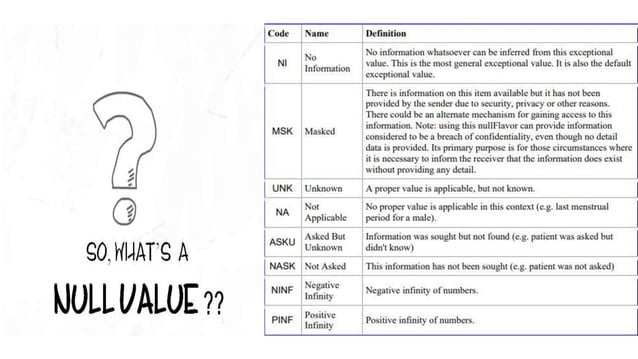 E2B(R2) vs E2B(R3) ICSR ELEMENTS | PPTX