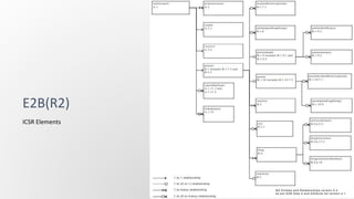 E2B(R2) vs E2B(R3) ICSR ELEMENTS | PPTX