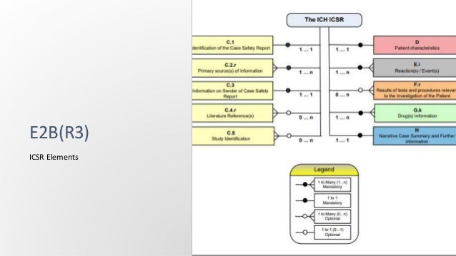 E2B(R2) vs E2B(R3) ICSR ELEMENTS