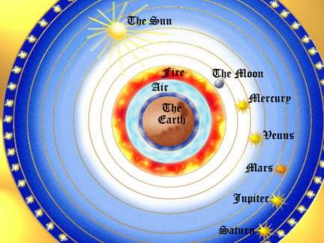What is the difference between geocentric and heliocentric | PPTX