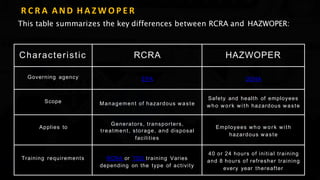 What is the difference between HAZWOPER vs RCRA Edited SK (16.10.23).pptx