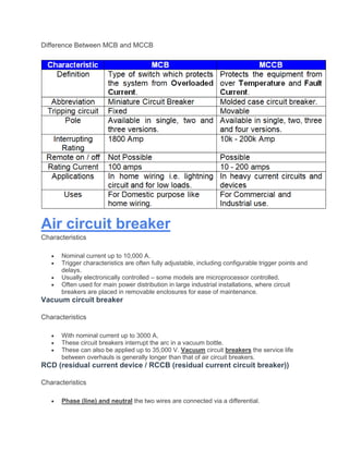 What is the Difference Between MCB, MCCB, ELCB and RCCB? | PDF