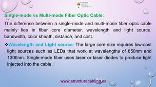 What is the Difference Between Multi-mode and Single-mode Fiber Optic ...