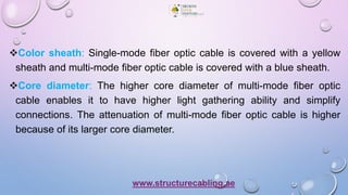 What is the Difference Between Multi-mode and Single-mode Fiber Optic ...