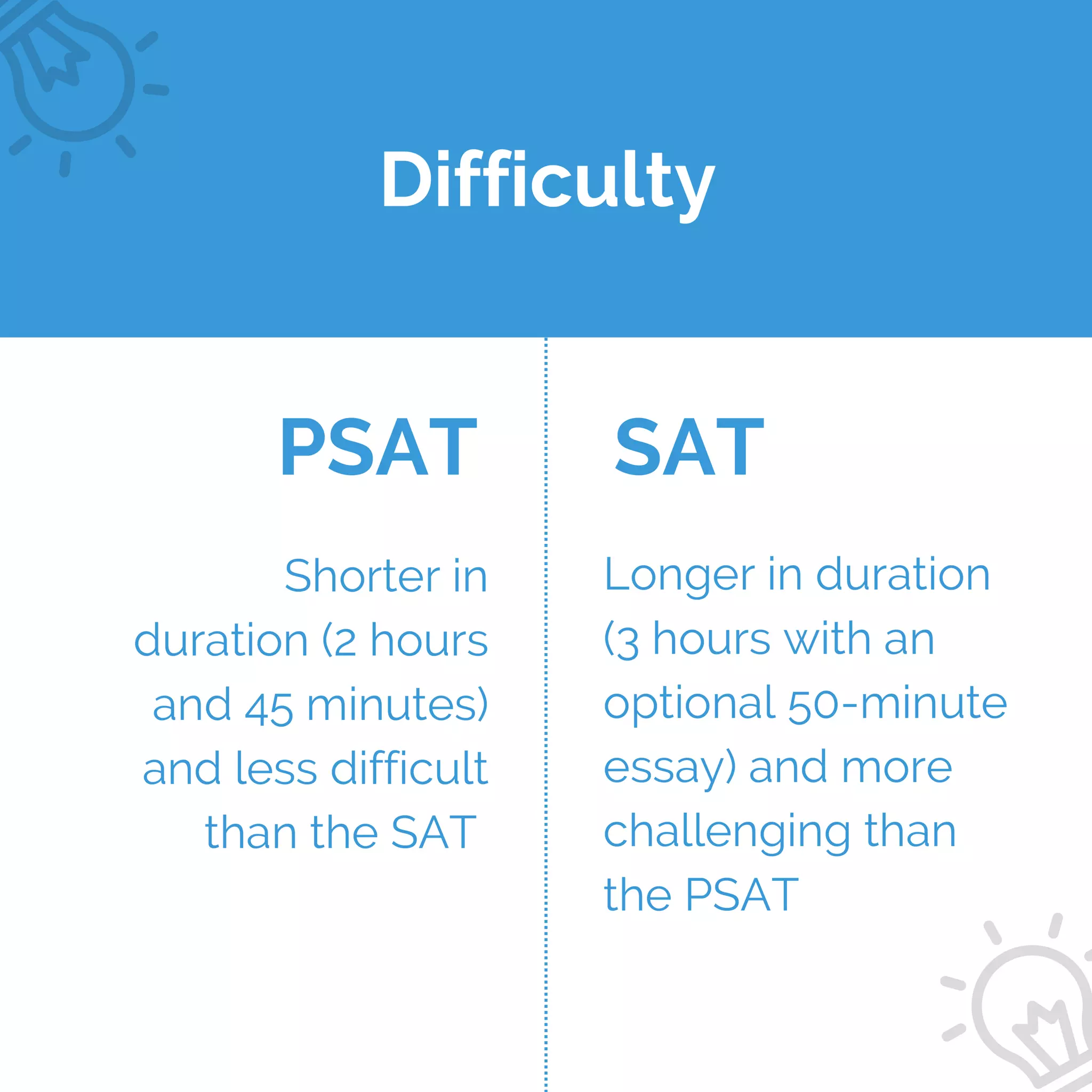What is the difference between PSAT and SAT.pdf