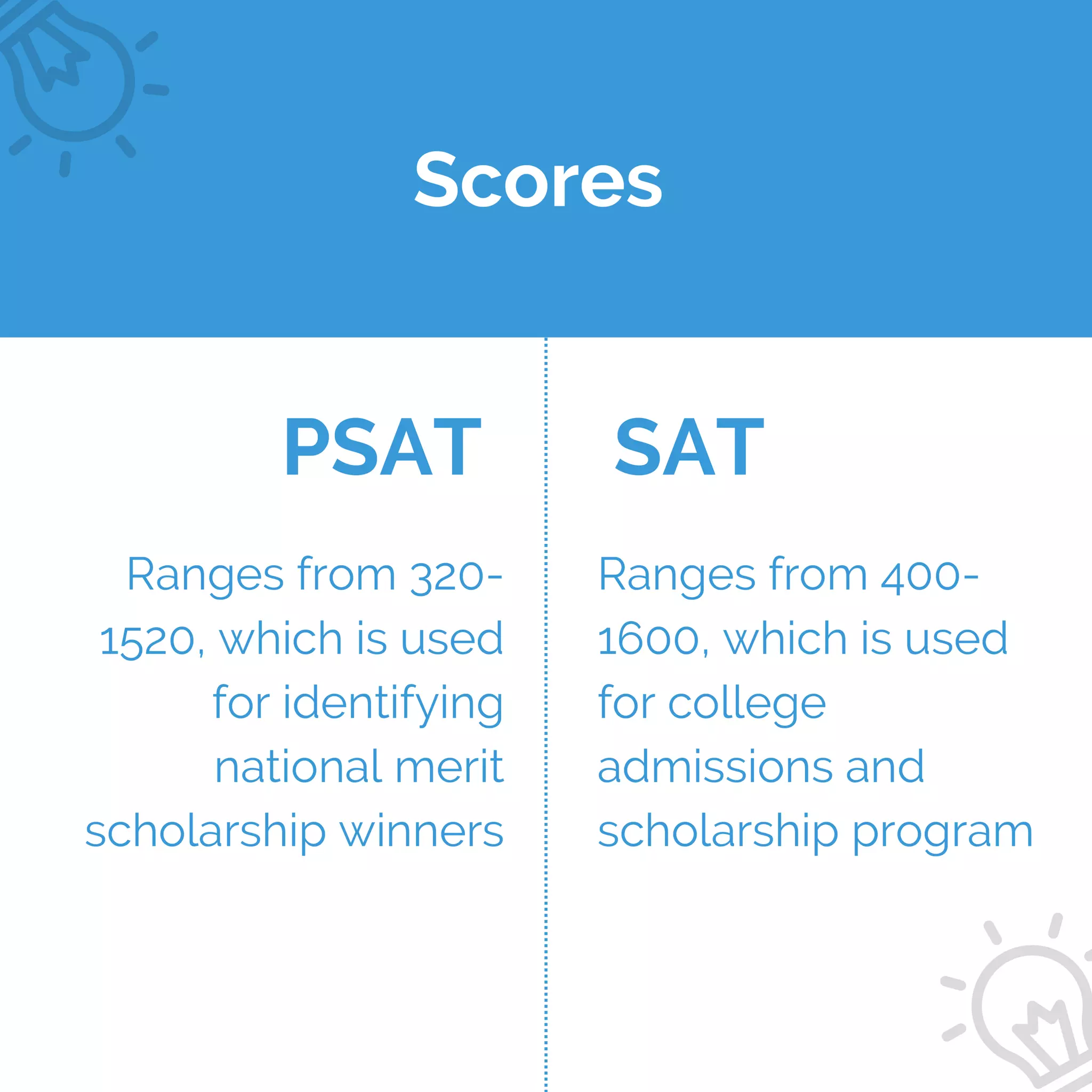 What is the difference between PSAT and SAT.pdf