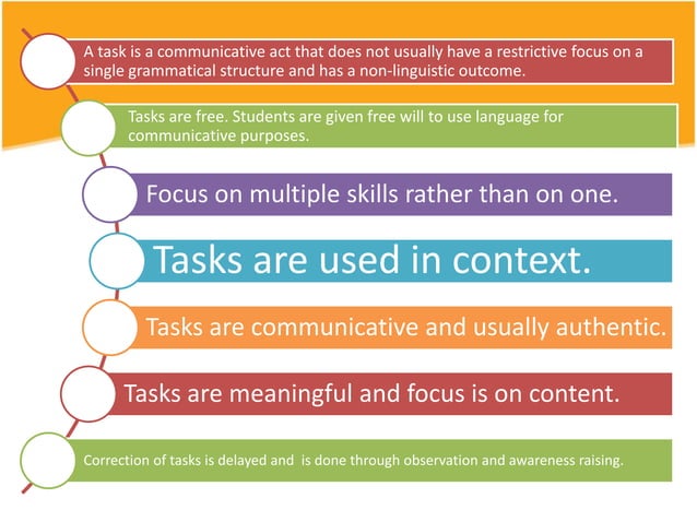 What is the difference between Task And Exercise ? | PPTX | Education