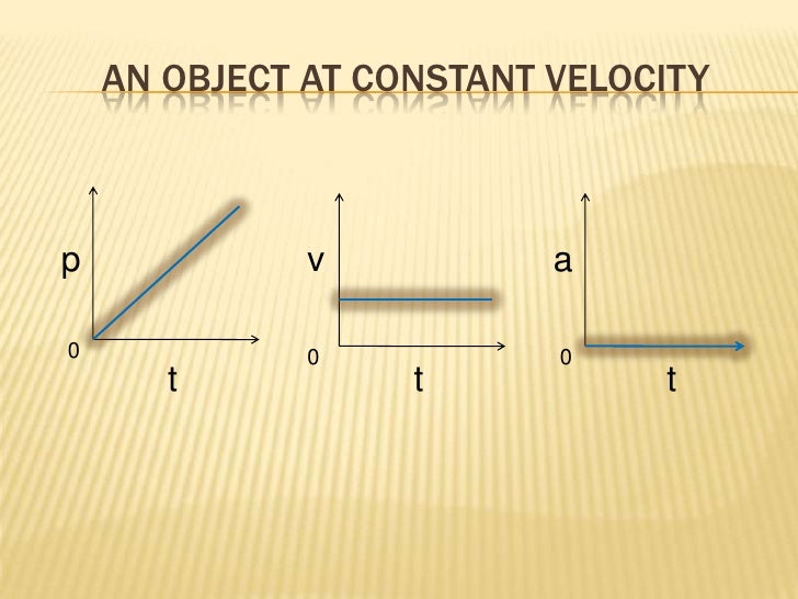 What Is The Difference Between Velocity And Acceleration