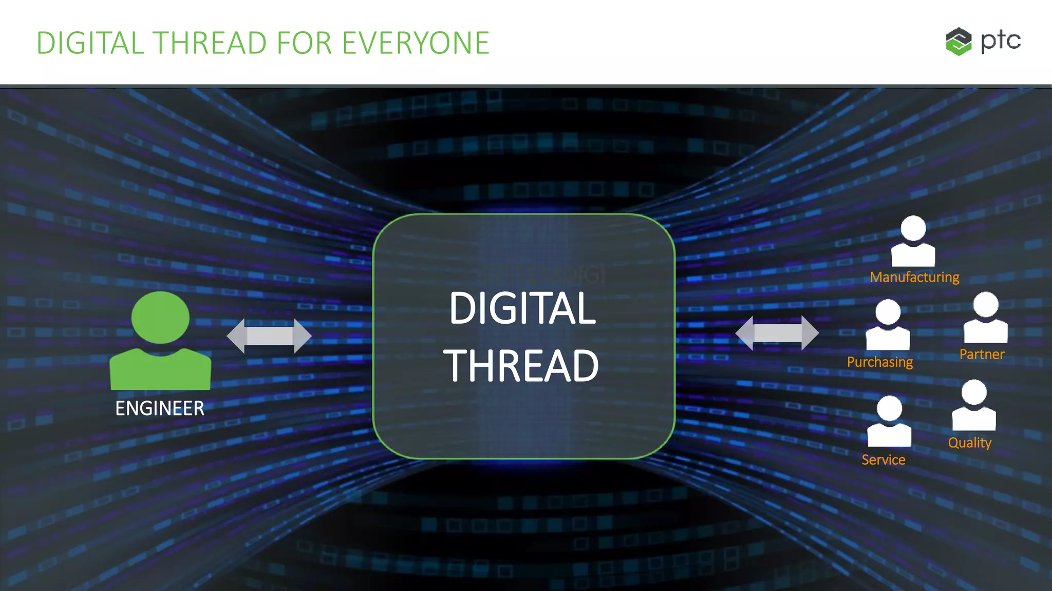 What is the Digital Thread and Why Is It Important to Me? with Scott ...