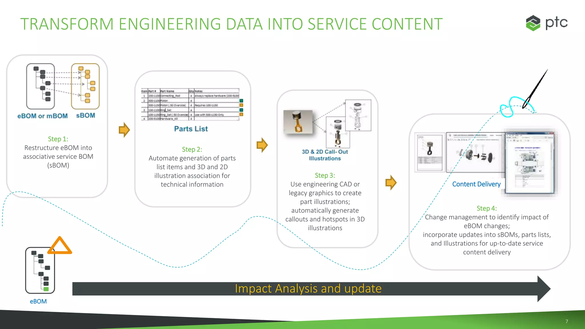 What is the Digital Thread and Why Is It Important to Me? with Scott ...