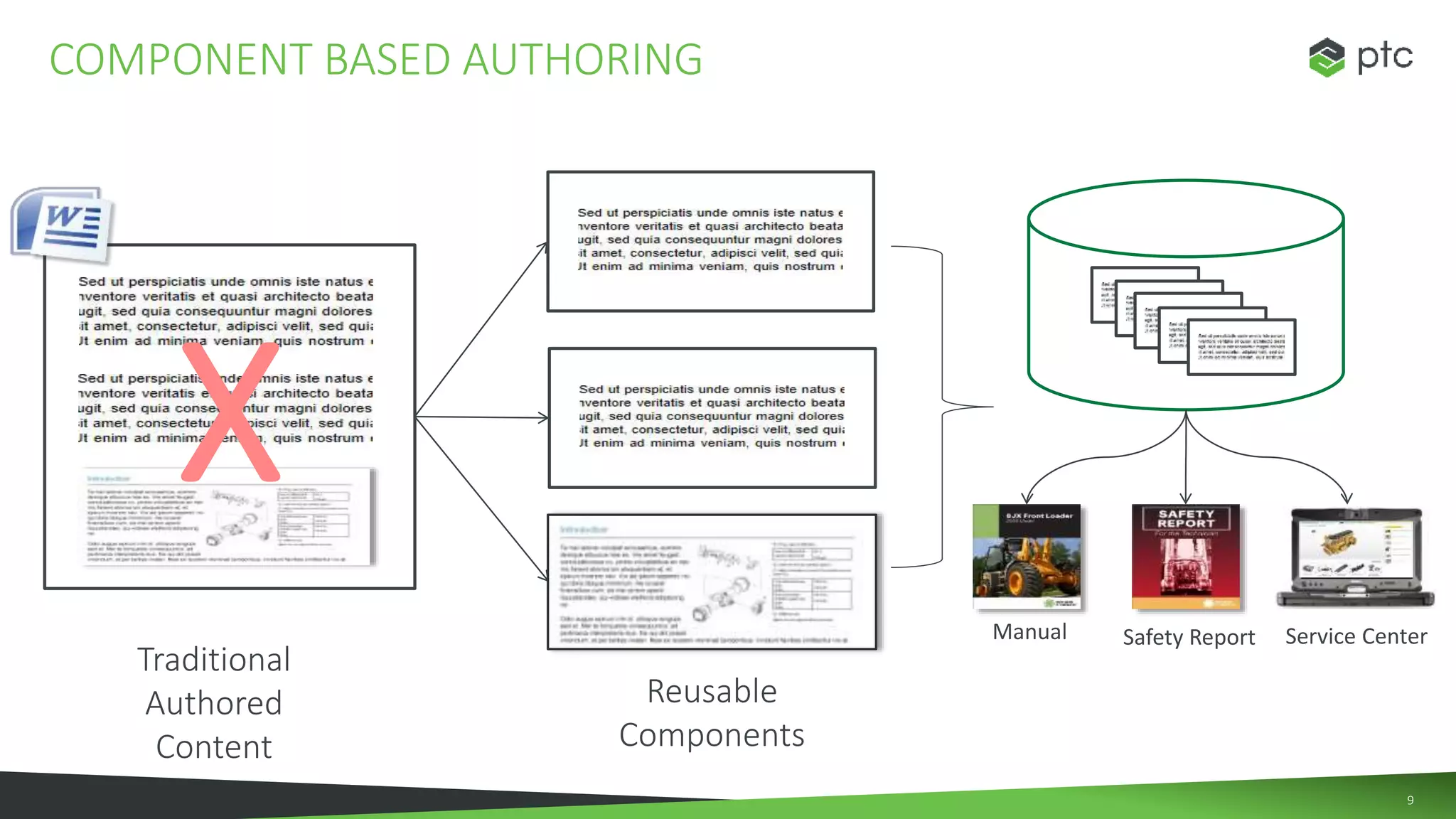 What is the Digital Thread and Why Is It Important to Me? with Scott ...