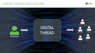 What is the Digital Thread and Why Is It Important to Me? with Scott ...