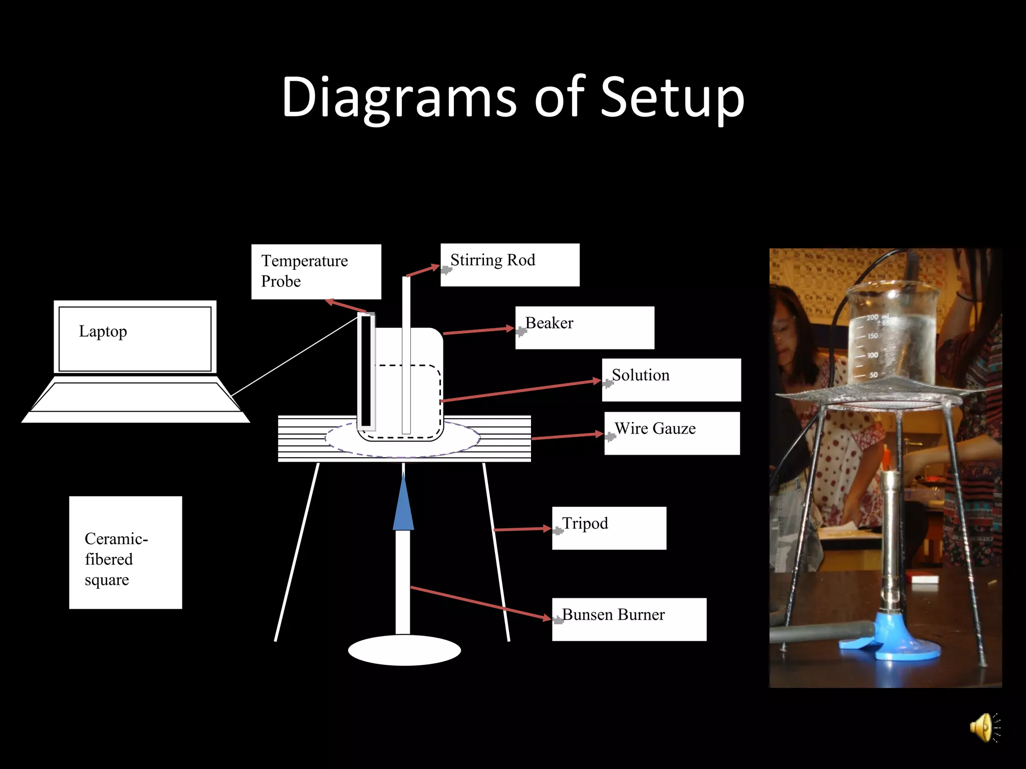 What is the effect of changing concentration of sodium chloride on the ...