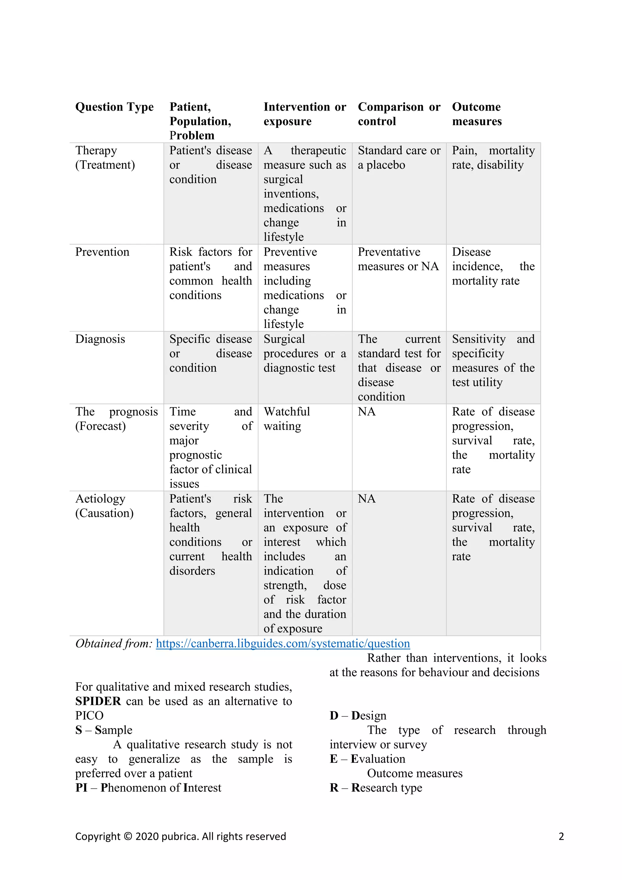 What is the formulation of the research question in systematic review ...