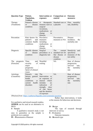 What is the formulation of the research question in systematic review ...