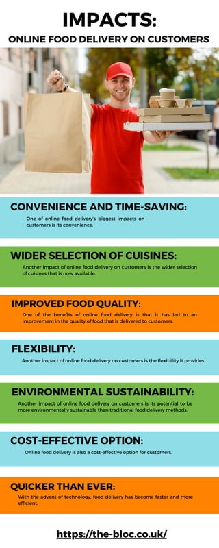 What is the Impact of Online Food Delivery on Customers? | PDF