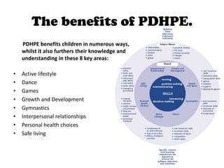 What is the importance of pdhpe in primary | PPT