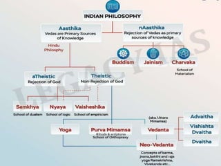 What is the Indian Knowledge System (IKS.pptx