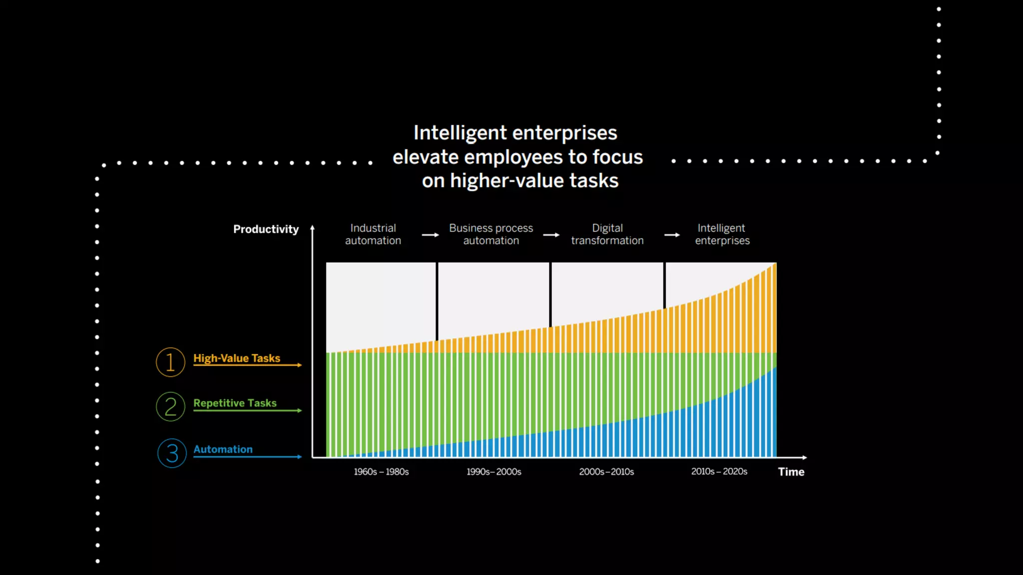 What is the intelligent enterprise? | PPTX