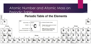 Comprehensive Overview of Atomic Structure and Subatomic Particles | PPTX
