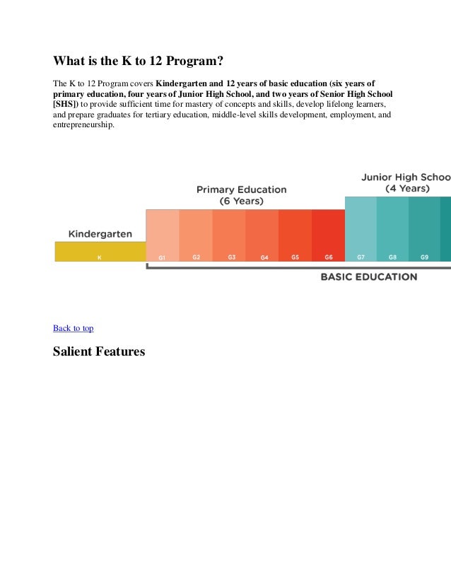 what-is-the-k-to-12-program
