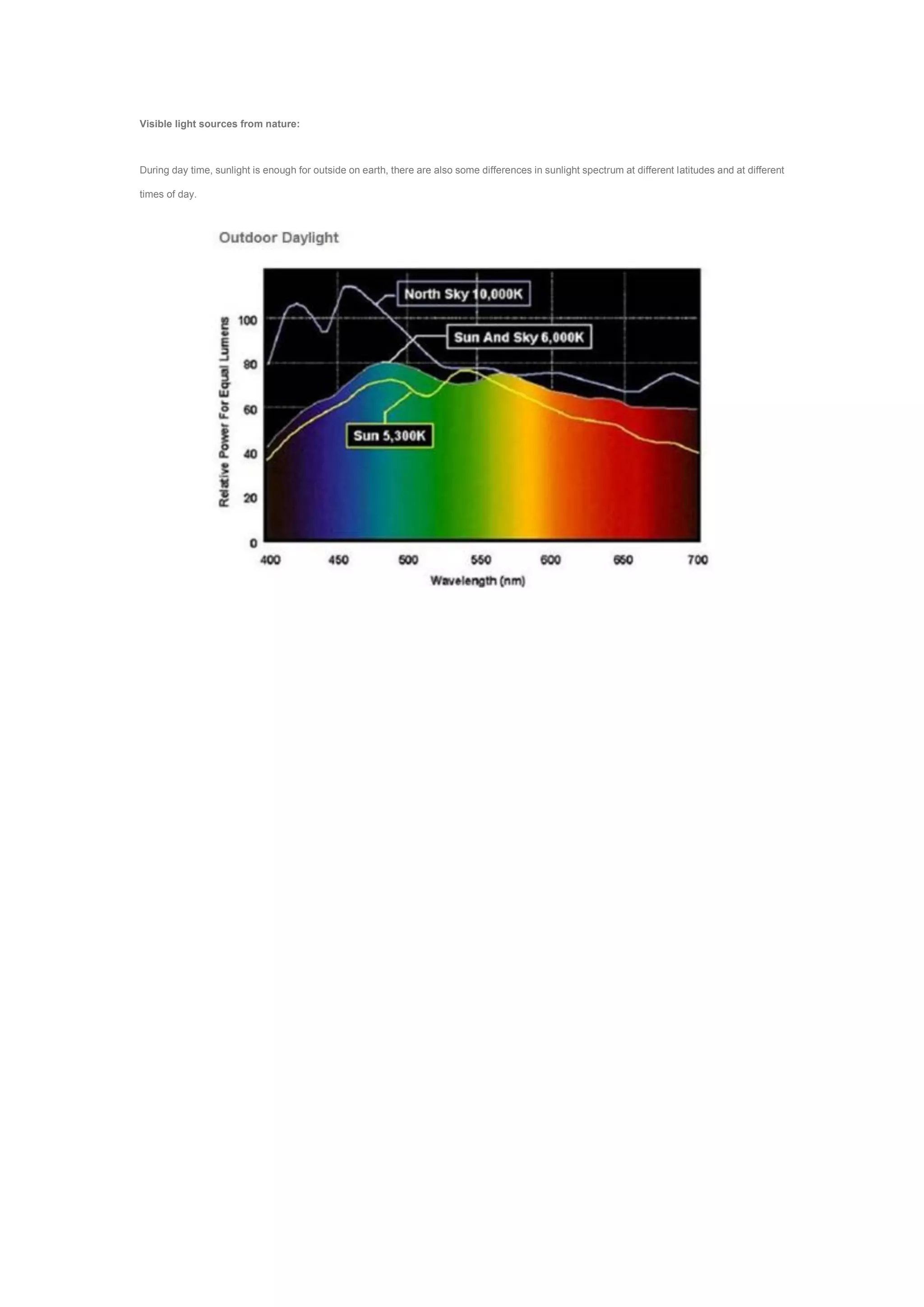 What is the light spectrum of different visible light sources | PDF