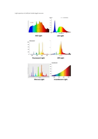 What is the light spectrum of different visible light sources | PDF