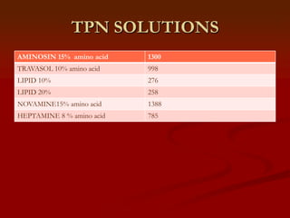 What is the limit of osmolarity for TPN | PPTX