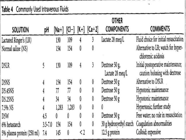 What is the limit of osmolarity for TPN