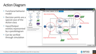 What is the Lifecycle Modeling Language? | PPTX