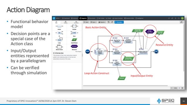 What is the Lifecycle Modeling Language? | PPT