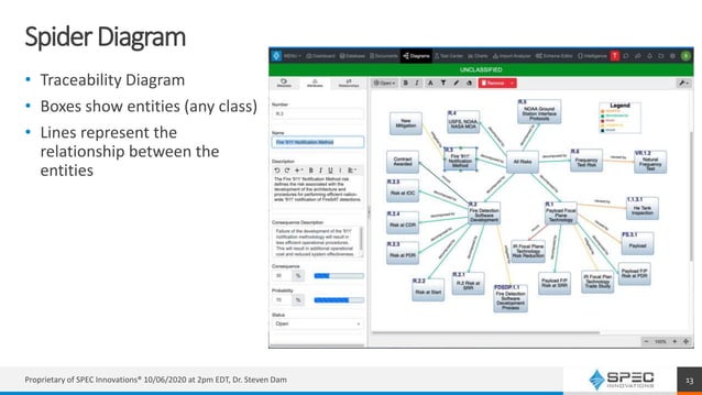What is the Lifecycle Modeling Language? | PPT