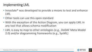 What is the Lifecycle Modeling Language? | PPTX