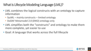 What is the Lifecycle Modeling Language? | PPTX